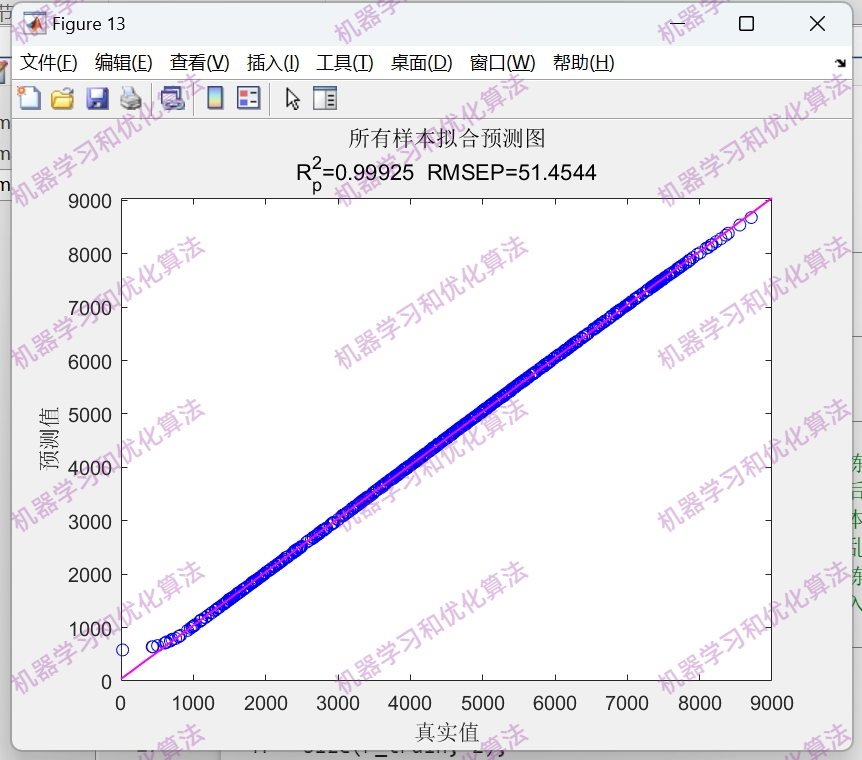 [独家原创]基于LightGBM+NRBO-Transformer-GRU多变量回归预测 Matlab代码-CSDN博客