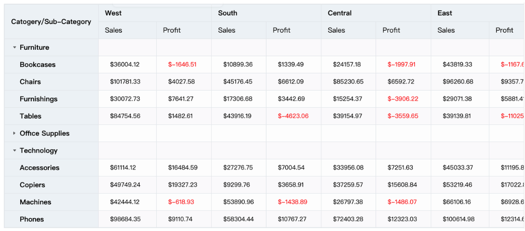 2.7k star 字节跳动力作,如何用VTable毫秒级渲染百万行数据？真实项目案例,用VTable实现下钻、筛选、动态图表，开发成本骤降！_字节 vtable-CSDN博客