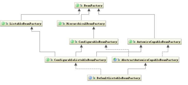 Spring中工厂模式的应用_spring工厂模式-CSDN博客