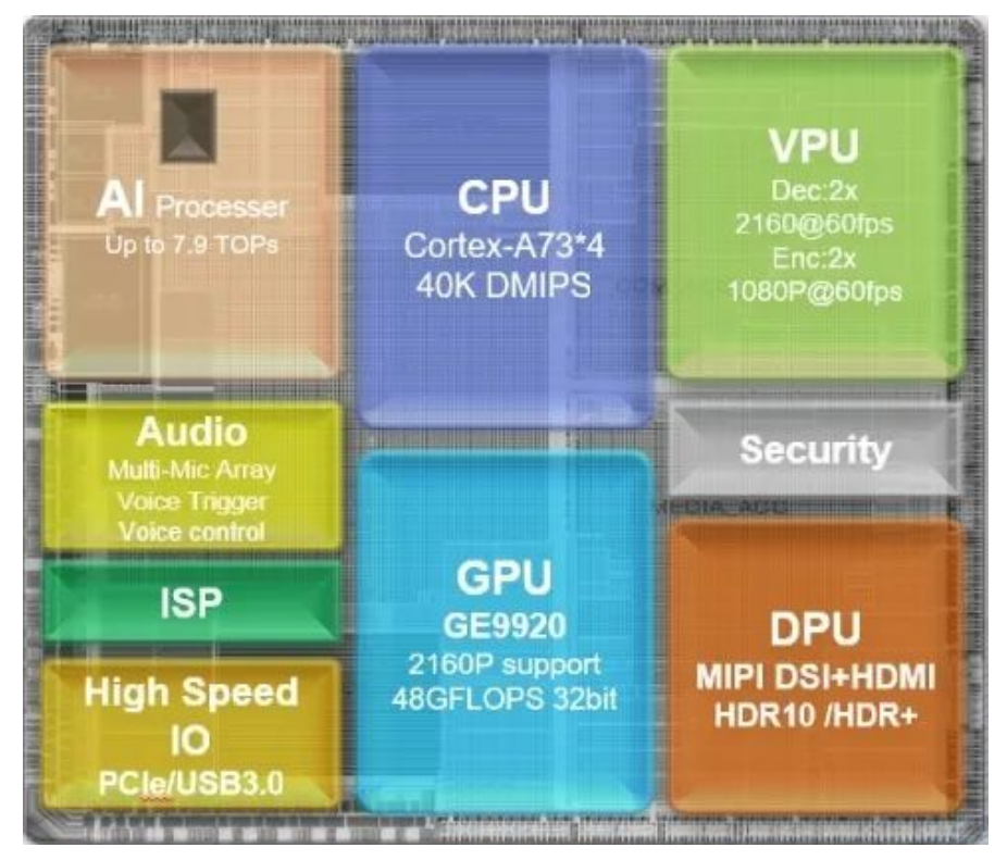 VS680/SL1680 HDMI Rx 内容分析解决方案_视频超分硬件模块-CSDN博客