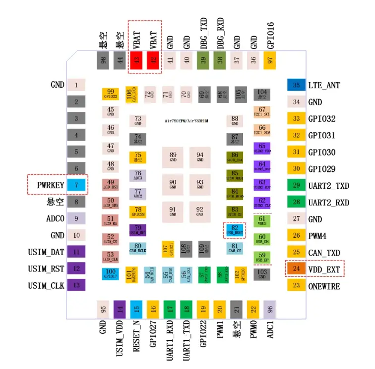 从零开始玩转LuatOS：下载机制详解与故障排除！-CSDN博客