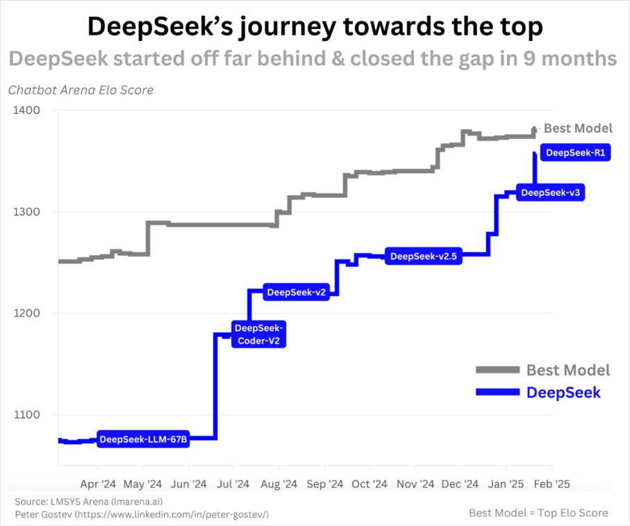 玩转DeepSeek：大模型学习指南+避坑攻略_deepseek人工智能-CSDN博客