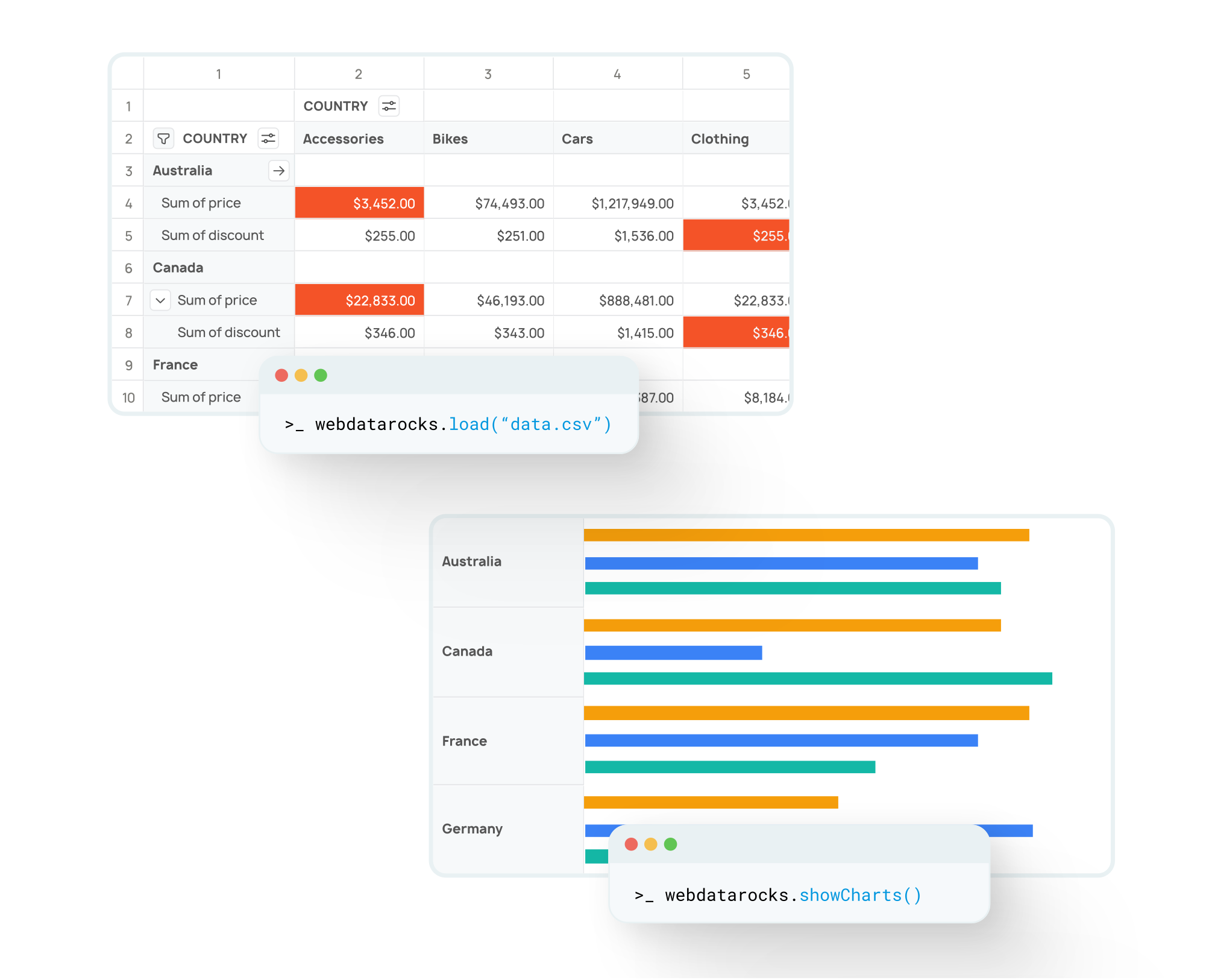 WebDataRocks：一款免费易用、功能强大的Web数据透视表组件-CSDN博客