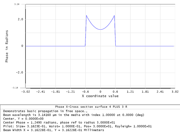 深入了解物理光学传播和 ZBF 文件_zbf文件怎么在zemax中打开-CSDN博客