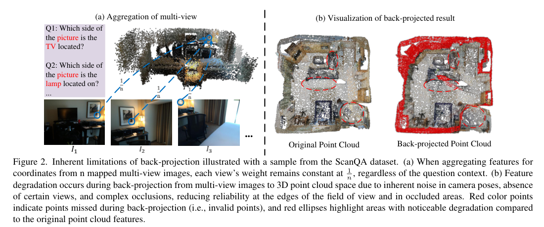 三维问答（3D QA）DSPNet: Dual-vision Scene Perception for Robust 3D Question ...