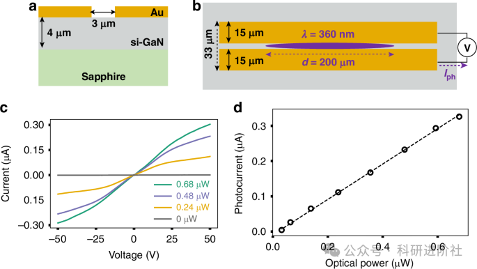 《Light: Sci. & Appl.》2025封面论文解密：GaN激子斯塔克效应实现±2V电场原位探测_light sci appl如何-CSDN博客