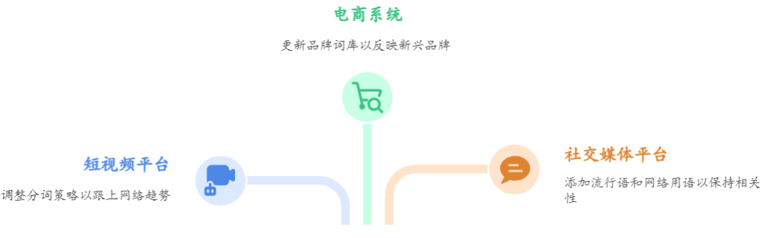 Easysearch IK 字段级别词典动态更新实战-CSDN博客