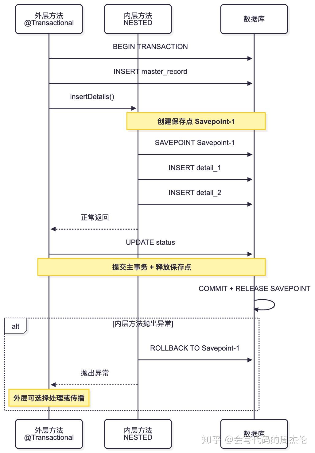 Spring 声明式事务完整指南-CSDN博客
