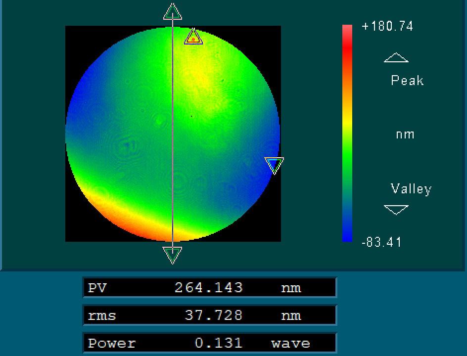 光学设计如何合理地提PV值要求？_面型pv值-CSDN博客