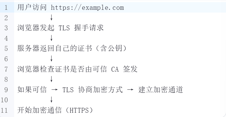 一文带你学会HTTP/HTTPS！-CSDN博客