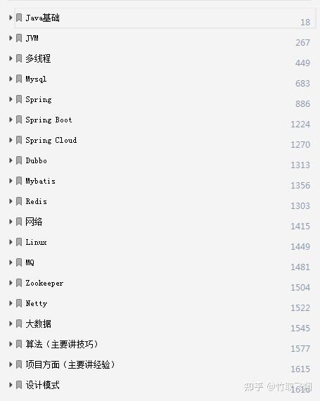 Java面试背这份！2025最新八股文题库+标准答案（附PDF下载）_java面试八股文pdf 下载-CSDN博客