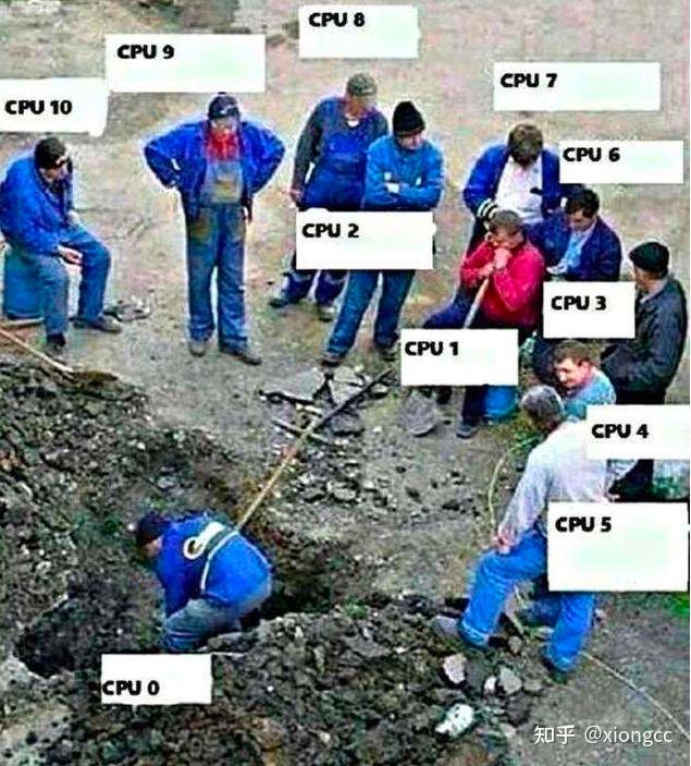 聊聊Greenplum与PostgreSQL_greenplum和postgresql-CSDN博客