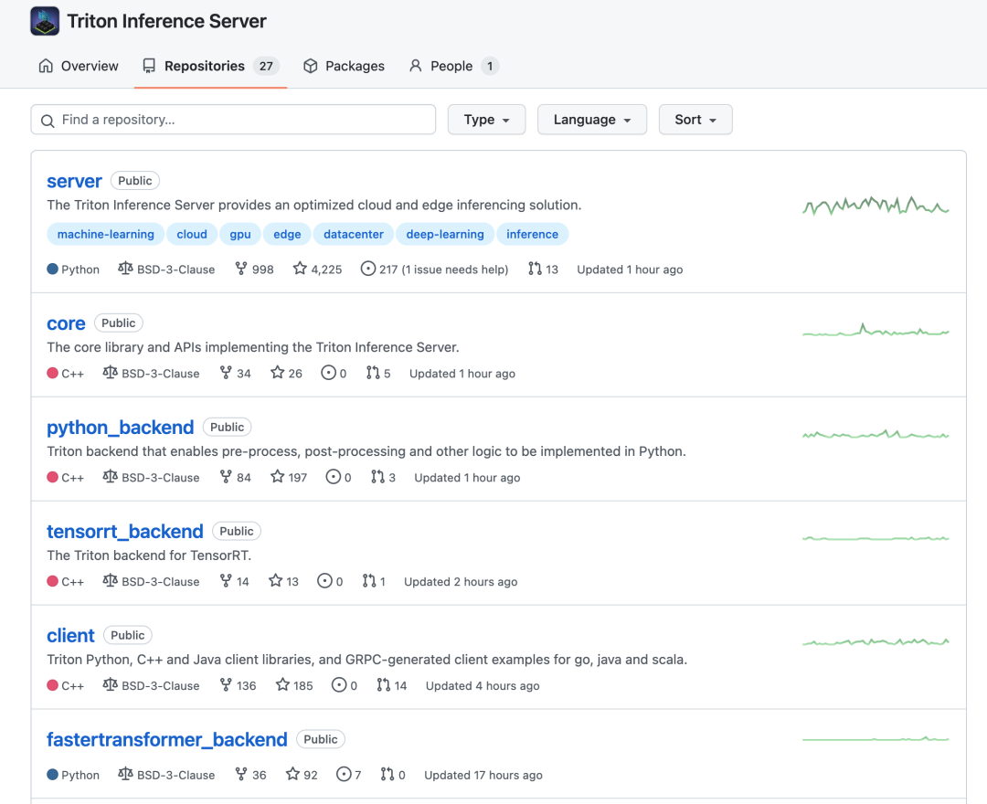 深度学习部署神器——triton-inference-server开发教程指北_triton inference server-CSDN博客