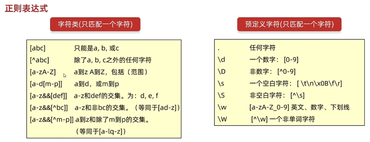 day19-API（正则表达式）_正则表达式api-CSDN博客