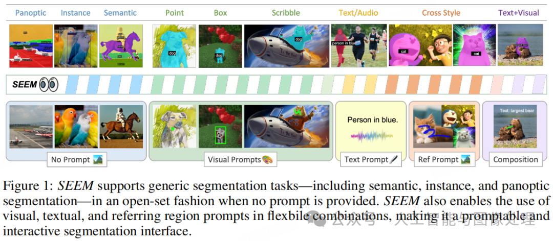 SEEM-Segment Everything Everywhere All at Once（论文翻译）_seem算法-CSDN博客