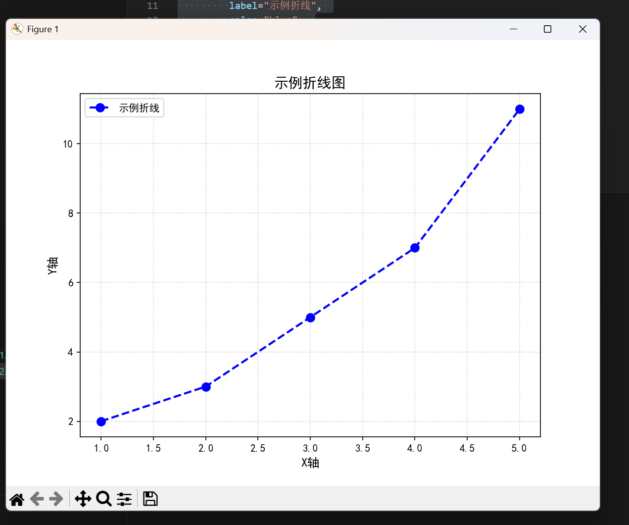 「Python笔记19」Matplotlib数据可视化-CSDN博客
