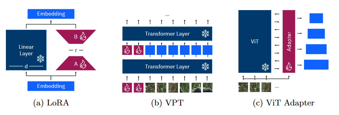ECML PKDD 2025 | 时空数据（Spatial-Temporal）论文总结_2025年ccf顶会时空预测论文-CSDN博客