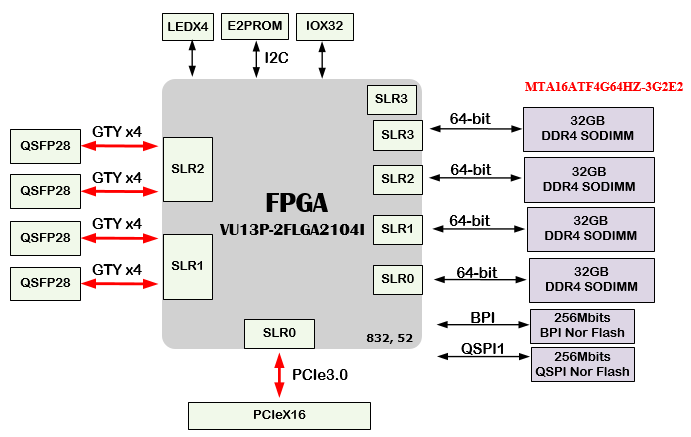 太速科技-509-基于XCVU13P的4路QSFP28光纤PCIeX16收发卡-CSDN博客