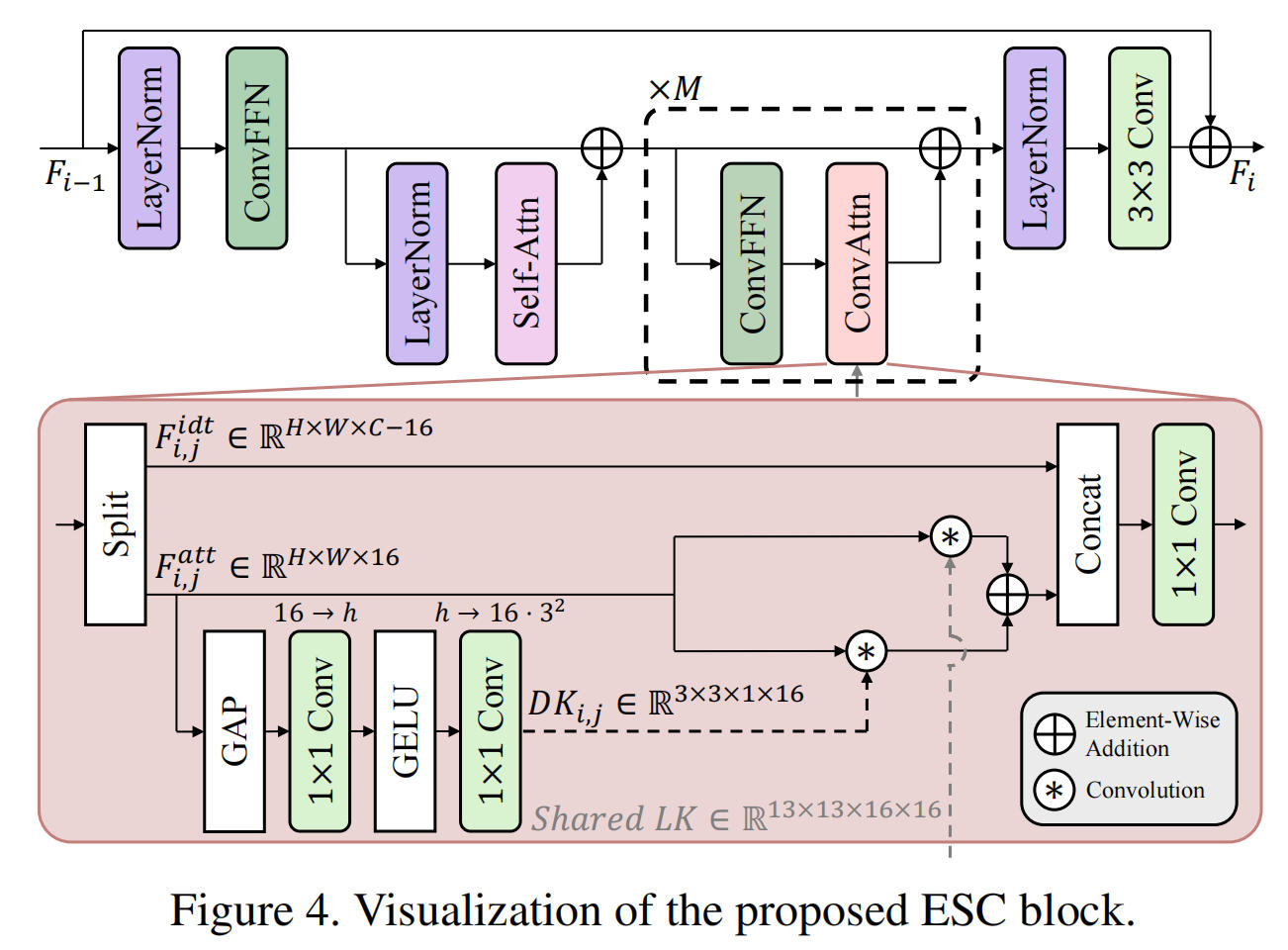(iccv25) Emulating Self-attention with Convolution for Efficient Image Super-Resolution-CSDN博客