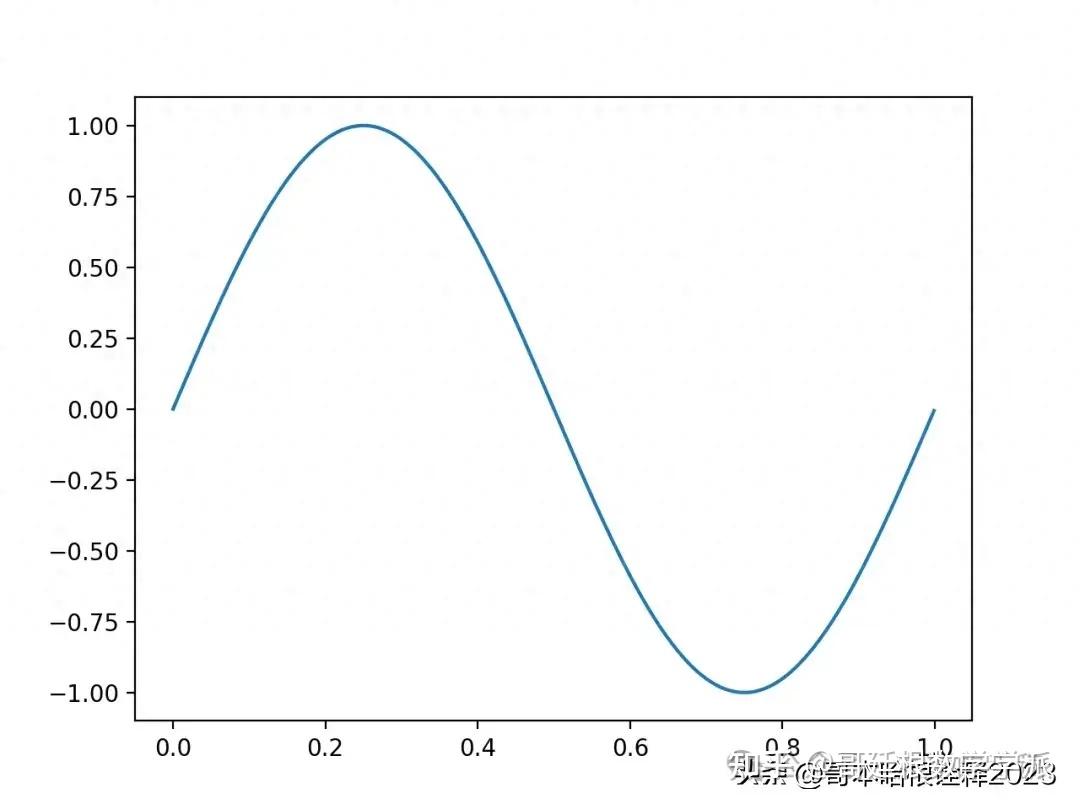 简单地基于快速傅里叶变换的信号降噪方法（Python）_基于fft-ifft的语言信号降噪-CSDN博客