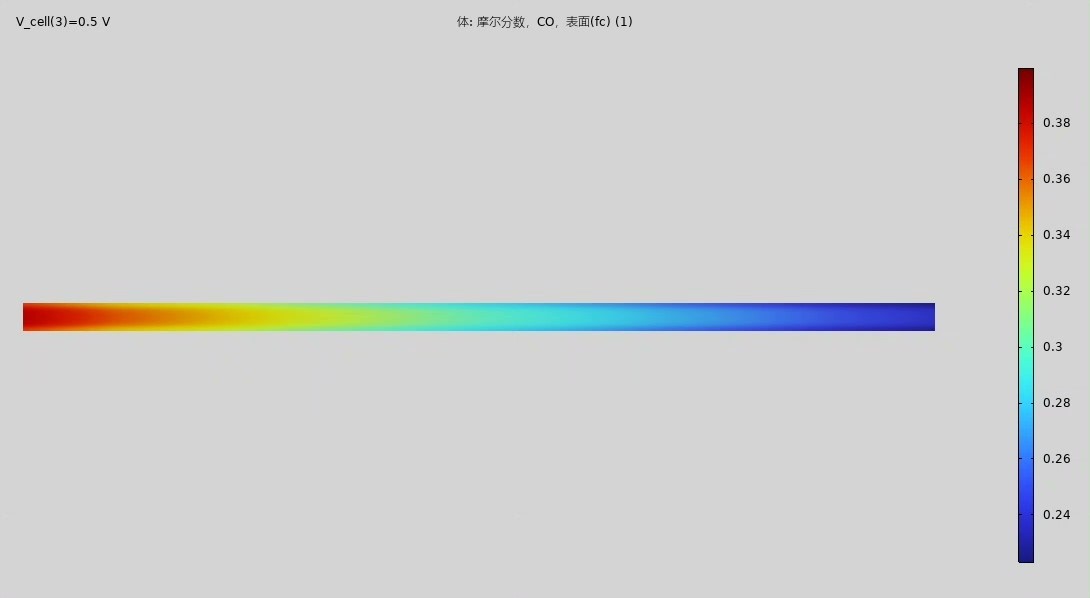 探索水煤气交换反应的SOFC模型：从理论到Comsol仿真-CSDN博客