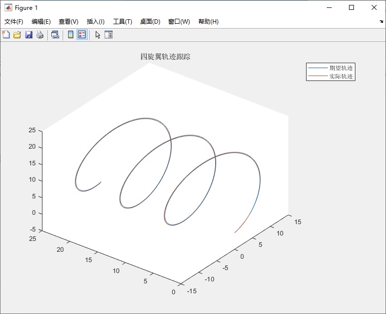 探索四旋翼PID控制仿真模型：Matlab实现与应用-CSDN博客