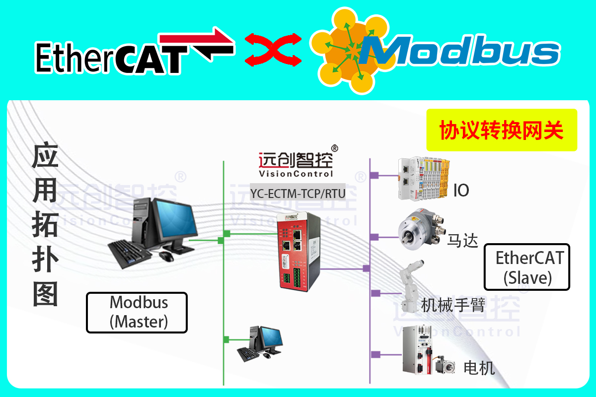 EtherCAT 转 Modbus TCP 依网关模块完成上位机与倍福伺服连接通讯_倍福 eoe-CSDN博客