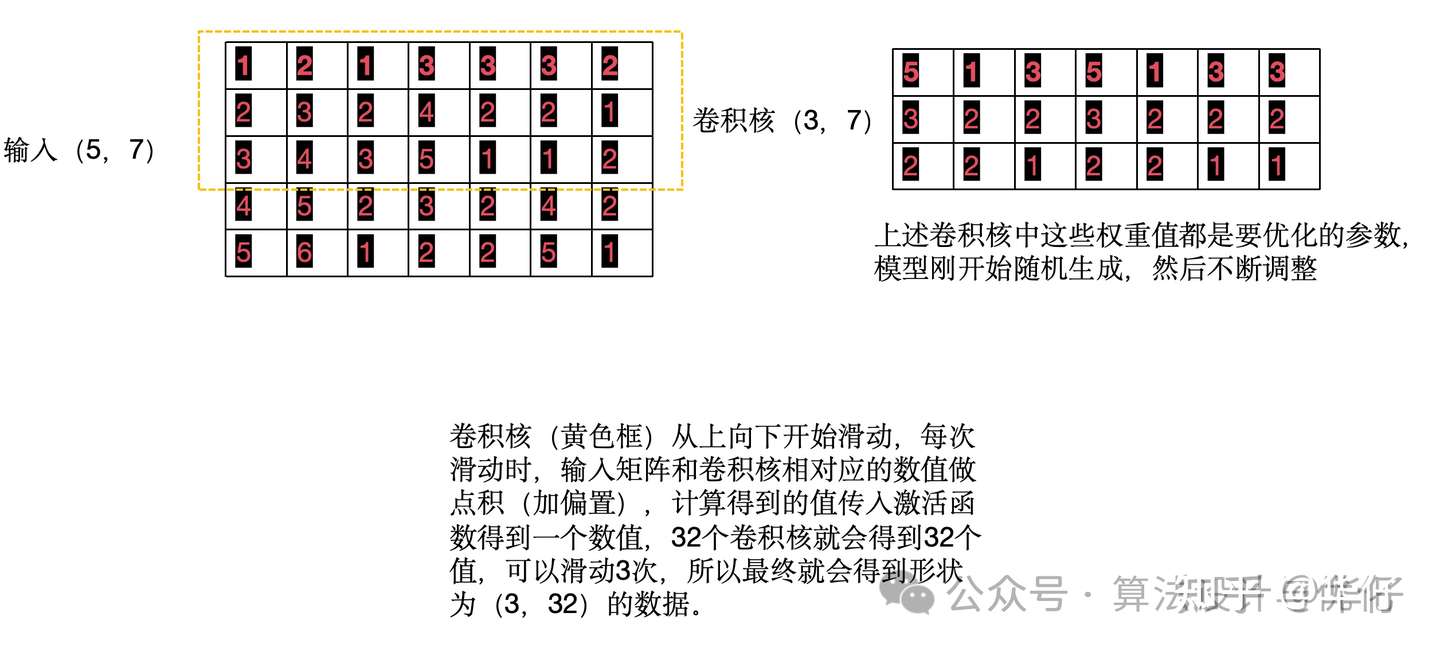 一文搞懂CNN一维卷积（Conv1D）时间序列预测_一维cnn-CSDN博客