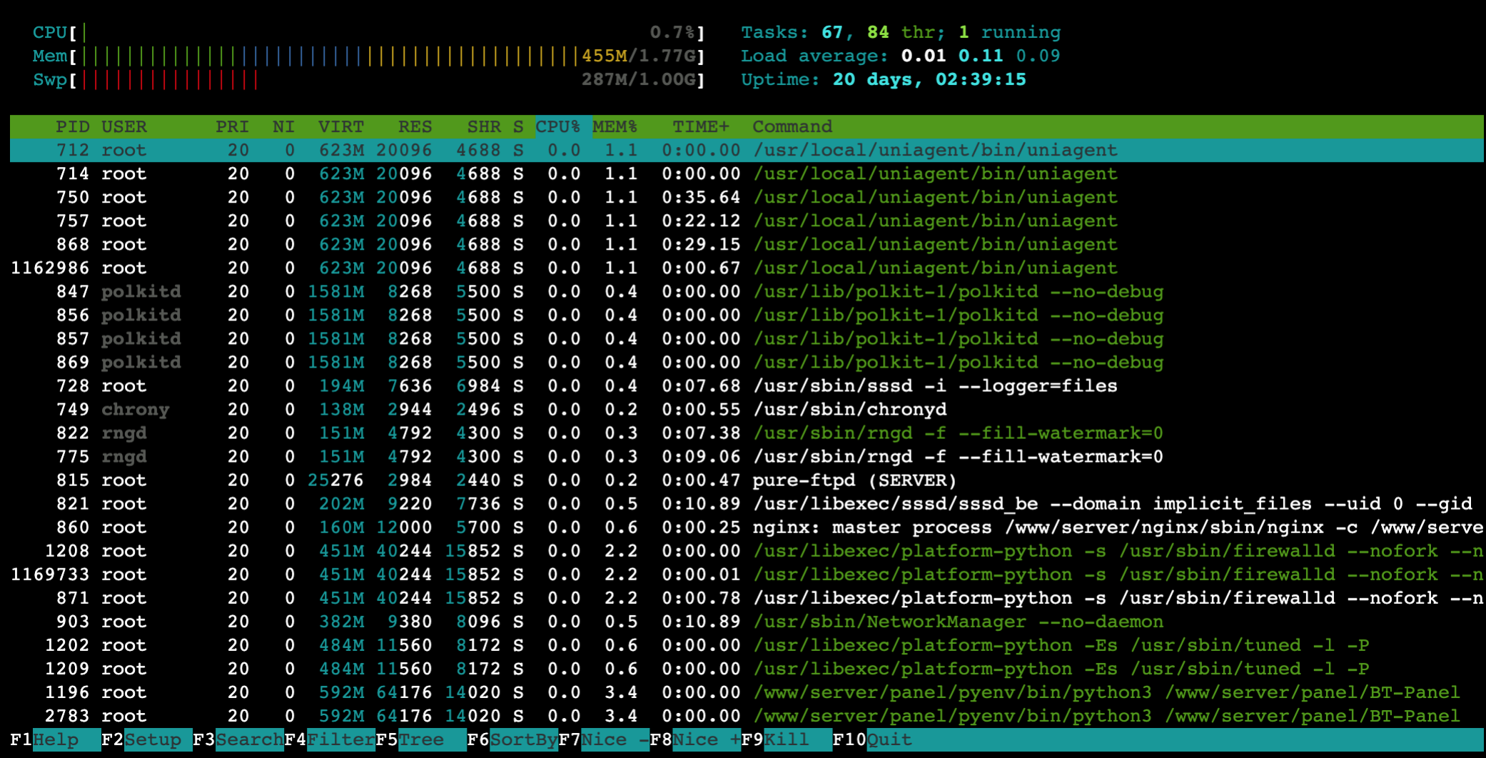 linux 安装htop命令_htop安装-CSDN博客