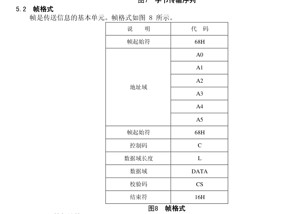 [STM32C0] 【STM32C092RC 测评】解码DLT645-2007多功能三相电表-CSDN博客