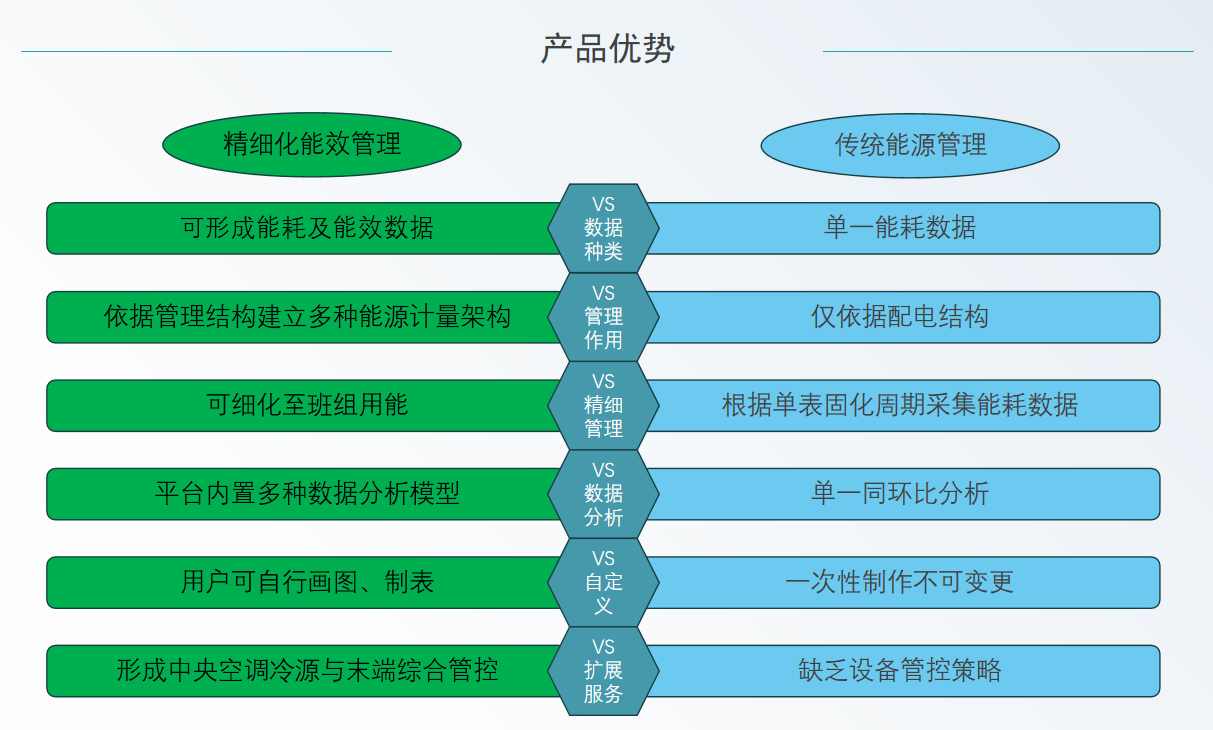 汽车工厂能源管理困局？Acrel-7000 破 “模糊” 通 “孤岛”，效率精准双在线-CSDN博客