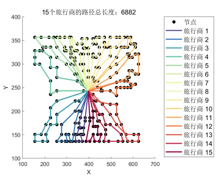 LS-SDMTSP：基于雪雁算法（ Snow Geese Algorithm, SGA）的大规模单仓库多旅行商问题（LS-SDMTSP）求解研究，MATLAB代码-CSDN博客
