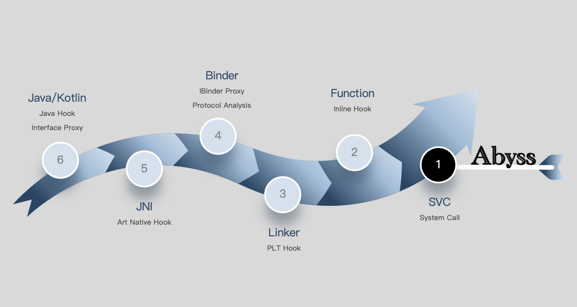 【Abyss】Android平台BPF和SECCOMP的SVC指令拦截-CSDN博客