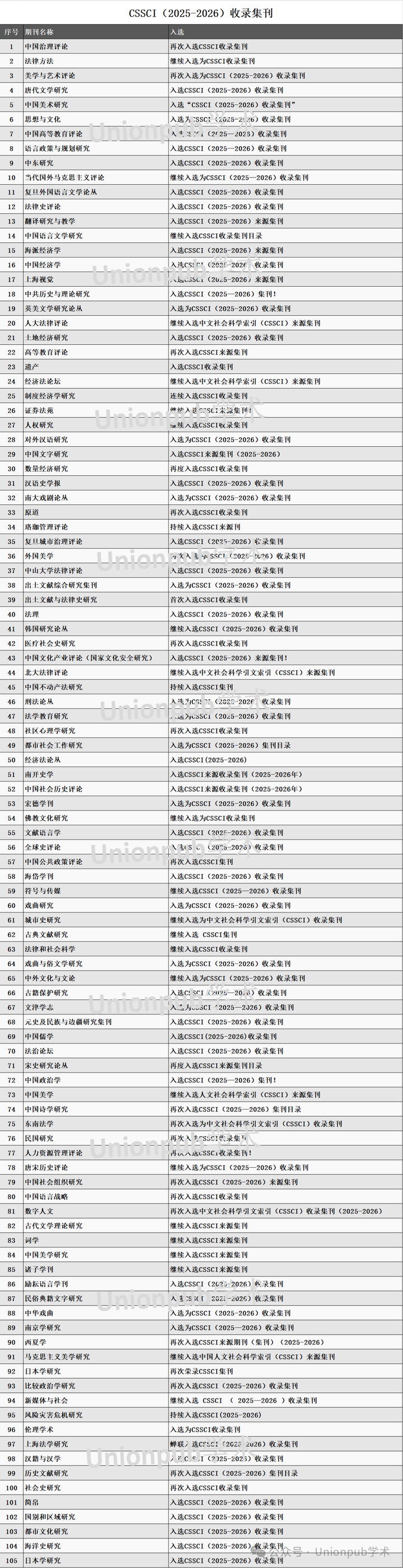 最新340种已官宣入选的CSSCI（2025-2026）期刊目录_c刊吗 2025-CSDN博客