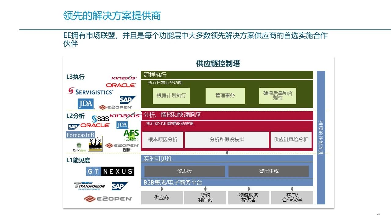 华为智慧供应链ISC+IT蓝图规划设计方案：ISC+能力框架与案例研究、ISC+愿景与目标、ISC+方法与蓝图-CSDN博客