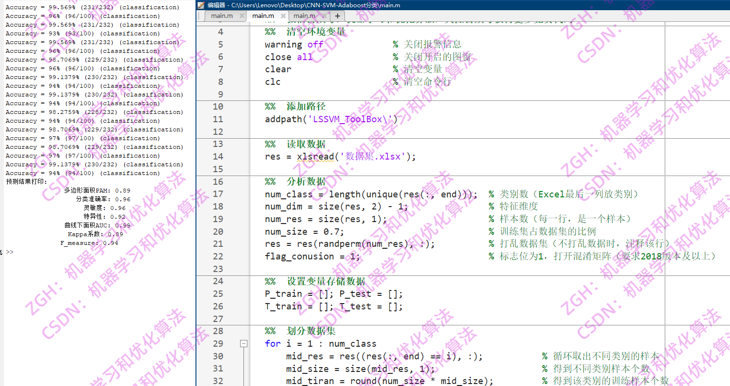 [原创]基于卷积神经网络-支持向量机-Adaboost(CNN-SVM-Adaboost)多特征分类预测-CSDN博客