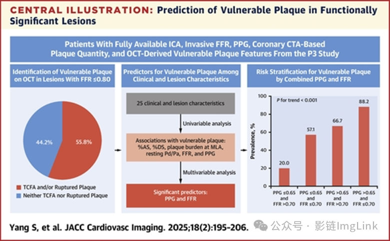 JACC-Cardiovascular Imaging速递｜2025年第2期(2月, Vol.18, Issue2)_jacc ...