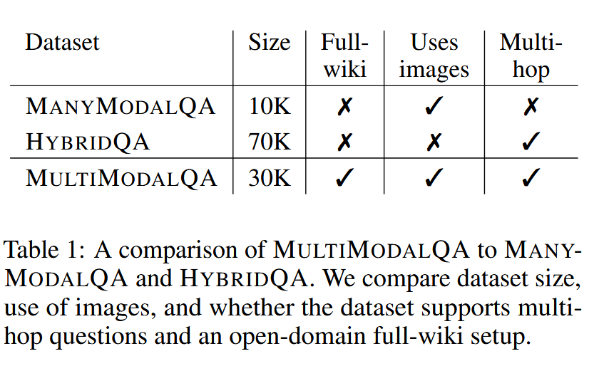 MULTIMODALQA: COMPLEX QUESTION ANSWERING OVER TEXT, TABLES AND IMAGES——全文详细翻译-CSDN博客