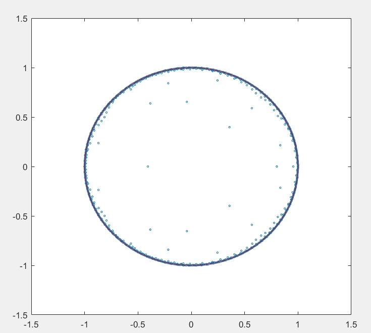 非定常流场分析就像给湍流做心电图，POD和DMD这两个方法能帮你抓住流动的本质。咱们直接从实战出发，手把手教你用Matlab搞懂这套流程-CSDN博客