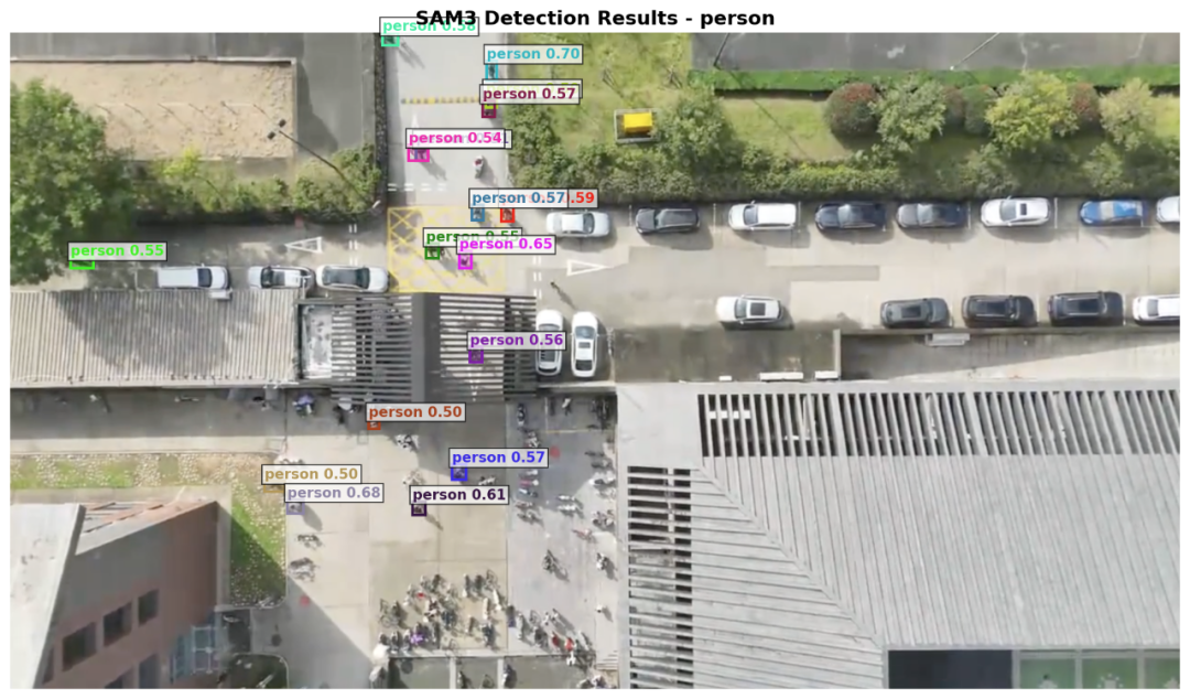 SAM3发布，支持「零样本」目标「检测/分割」～_sam3.pt-CSDN博客