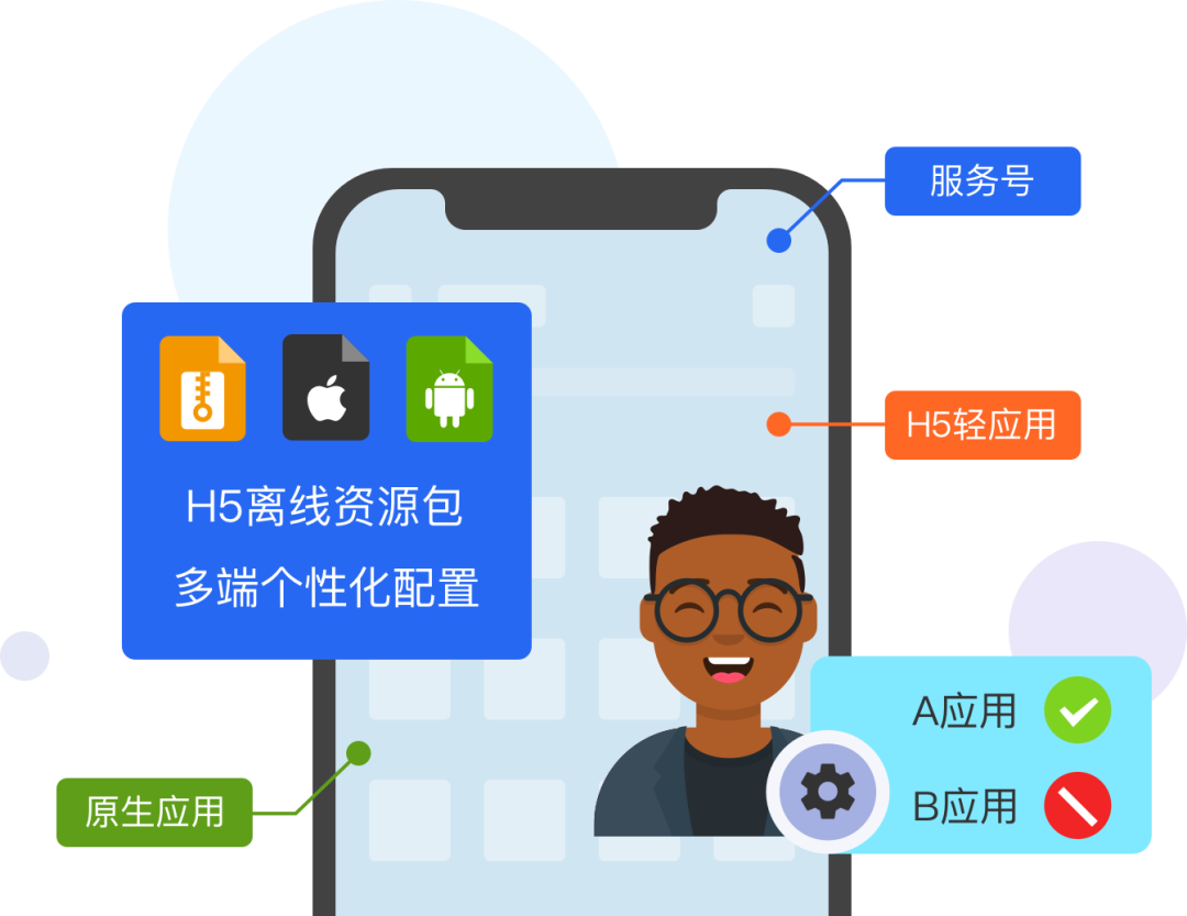 让应用为协作而生：BeeWorks如何重塑企业数字应用生态？-CSDN博客