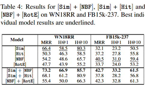 论文浅尝 | DynaSemble：动态集成基于文本和结构的知识图谱补全模型（ACL2024）_dynasemble: dynamic ensembling of textual and ...