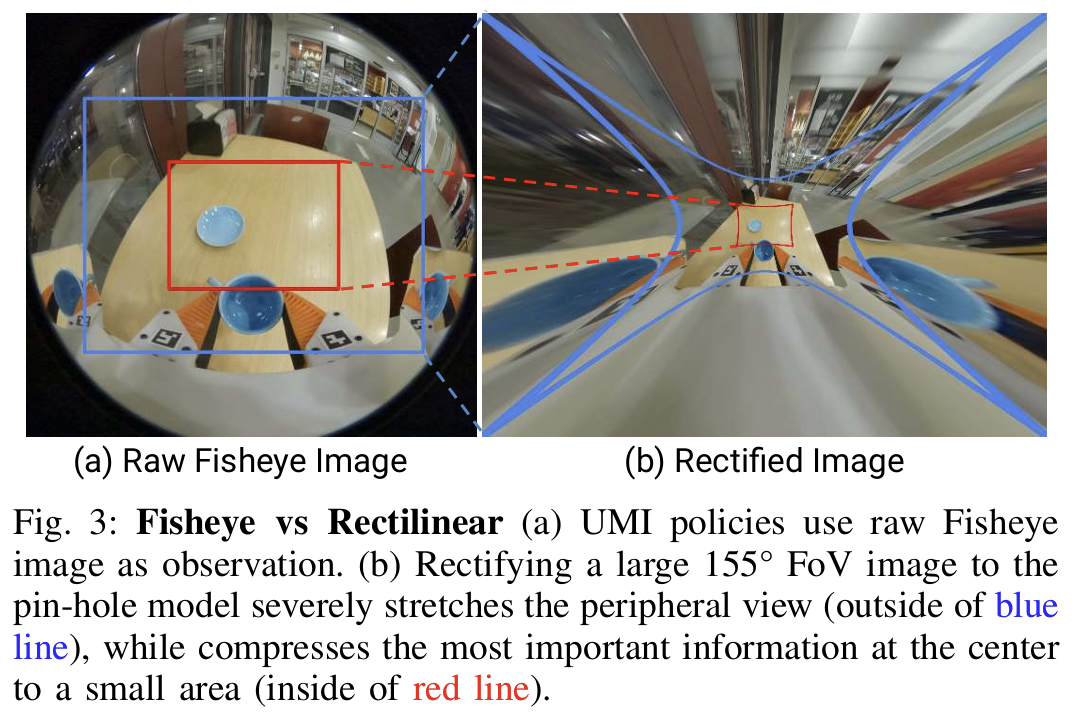 UMI-机器人采集数据的通用框架_umi数据采集-CSDN博客