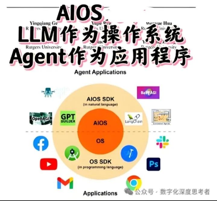 华为鸿蒙OS、华为AlOS、华为MetaERP三大OS能否横推？_中核meta erp系统-CSDN博客