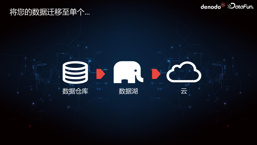 【深入解析】数据治理 逻辑数据仓库、数据编织与数据网格，掌握构建下一代数据架构的关键技术数据编织和逻辑数据编织区别 Csdn博客 9563