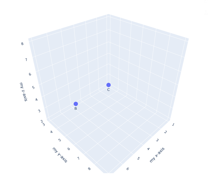 Plotly.NET 一个为 .NET 打造的强大开源交互式图表库-CSDN博客