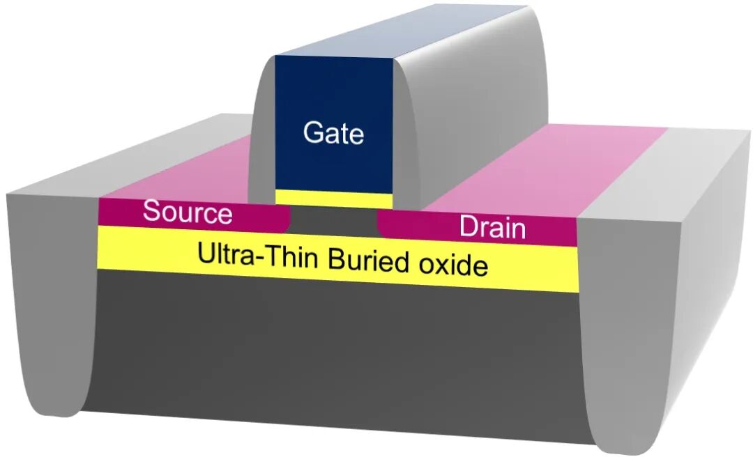 STM32V8来了，基于最新Cortex-M85内核！-CSDN博客