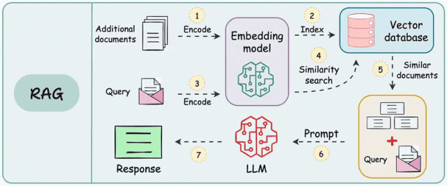 传统 RAG vs. Agentic RAG：动态图示清晰解析_rag vs agentic rag-CSDN博客