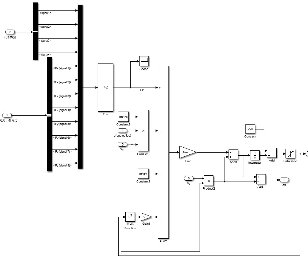 MATLAB/Simulink搭建的电动汽车整车七自由度模型及其相关说明文档-CSDN博客