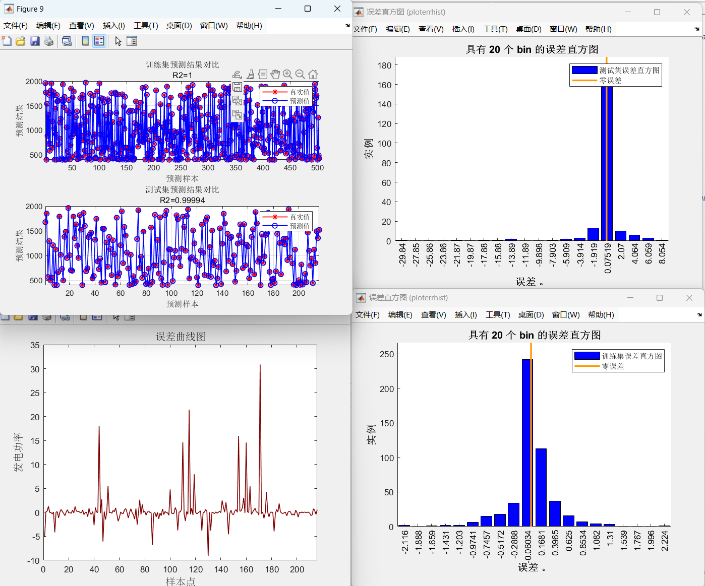 贝叶斯优化算法的应用：基于BO-LSSVM的数据回归预测（多输入输出）-CSDN博客